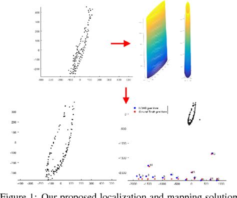 Figure 1 From Lidar Based 2d Localization And Mapping System Using Elliptical Distance