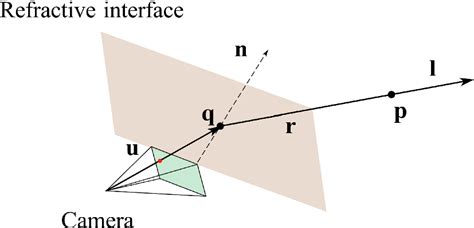 Illustration Of The Geometric Constraint For Absolute Pose Refinement Download Scientific