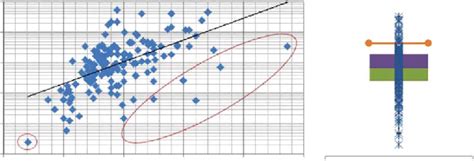 A Crossplot Between Permeability And Porosity And B Boxplot Of Download Scientific Diagram