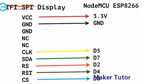 ILI Inch SPI Serial Port TFT LCD Display Module SPI Interface X Resolution IO