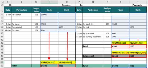 What Is A Cash Book Types Format Examples EduCBA