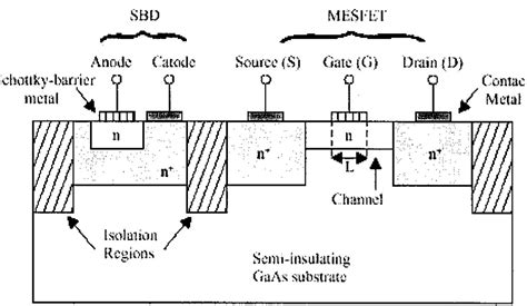Igure 3 Cross Sectional View Of Gaas Mesfet The Cross Talk