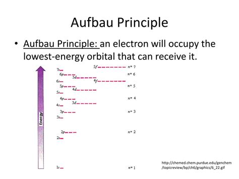 Ppt Quantum Numbers And Electron Configuration Powerpoint Presentation Id 1003958