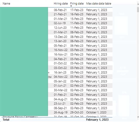 Solved Problem With Datas Microsoft Fabric Community