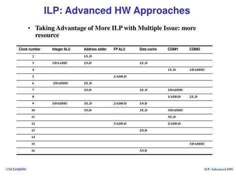 Ppt Csce430830 Computer Architecture Powerpoint Presentation Free