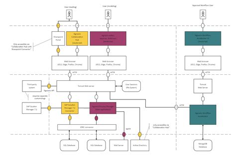 System Architecture Edrawmax Template