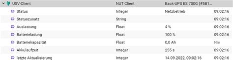 Usv Betrieb Erkennen Skripte Php Sql Fragen Ip Symcon Community