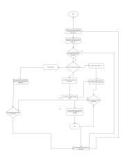 Seneca College APS 145 Workshop 5 Logic 3 FLowchart Start Receive