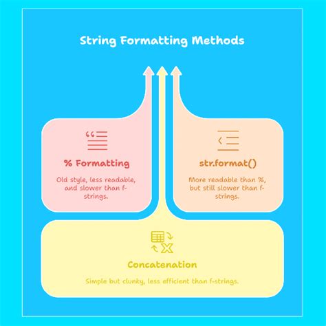 Interactive Free Python Lab S On Giphy Be Animated