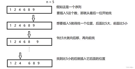 数据结构初阶——排序 预先排序 csdn博客