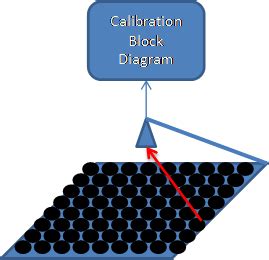 C COM FILES SECOND PATENT FOR PHASED ARRAY ANTENNA TECHNOLOGY C COM Satellite Systems