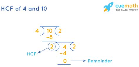 Hcf Of 4 And 10 How To Find Hcf Of 4 10