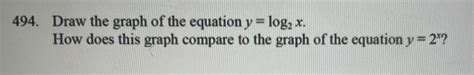 Solved Draw The Graph Of The Equation Y Log X How Does This Chegg Com