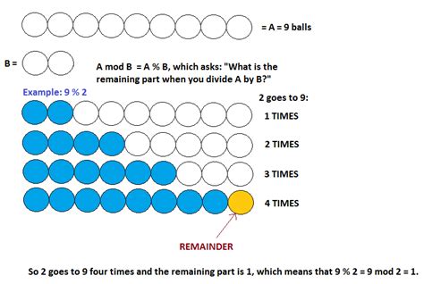Algebra Precalculus When The Denominator Is Larger Than The Numerator Why Does The Modulo