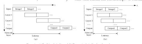 Figure 1 From Design Of Hardware Accelerator Architecture For Target