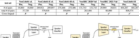 disentangled representation learning for multilingual speaker recognition paper and code