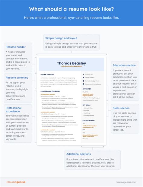 What Should A Resume Look Like In 2024