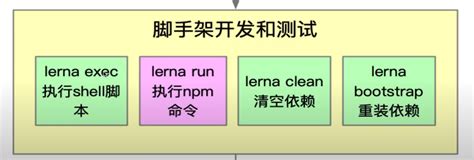 前端学习笔记202304学习笔记第九天 Lerna简介和重点2 前端导师歌谣 博客园 前端学习笔记202304学习笔记第九天 Lerna简介和重点2 前端导师歌谣 博客园