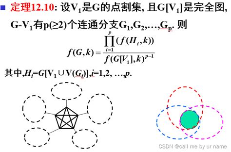 图论中的着色问题 Csdn博客