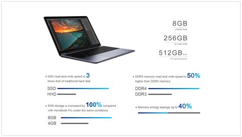 Chuwi will soon launch HeroBook Pro, the upraded version of HeroBook ...