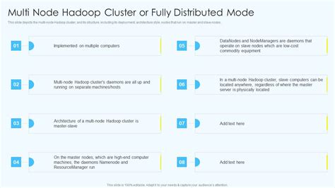Apache Hadoop Software Deployment Multi Node Hadoop Cluster Or Fully