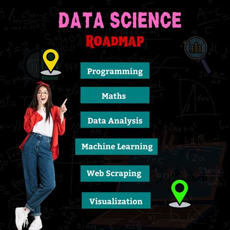 Datascienceschool Careerdevelopment Datasciencetraining Upskillnow