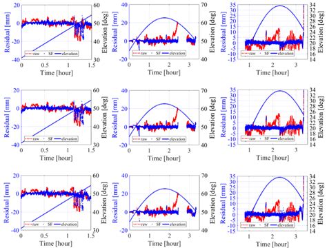 Carrier Phase Measurement Residuals Before And After Sidereal Filtering