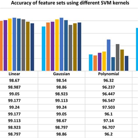 The Accuracy For Different Cnn Architectures Download Scientific Diagram