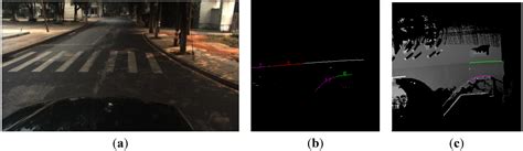 A New Curb Detection Method For Unmanned Ground Vehicles Using 2d Sequential Laser Data