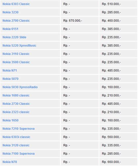 Terbaru Daftar Harga Nokia Terbaru Paling Murah Disini