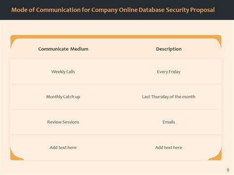 Company Online Database Security Proposal Powerpoint Presentation Slides Presentation Graphics