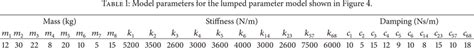 Model Parameters For The Lumped Parameter Model Shown In Figure Download Scientific Diagram