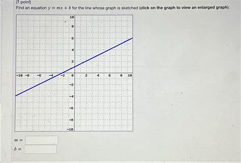 Solved Point Find An Equation Y Mx B For The Line Whose Chegg
