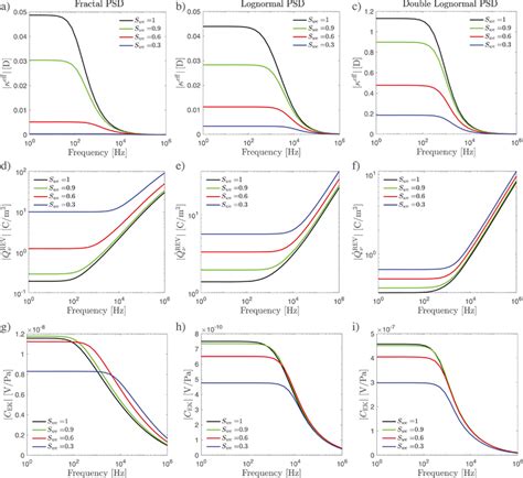 Absolute Value Of The Effective Dynamic Permeability κweff { Kappa Download Scientific Diagram