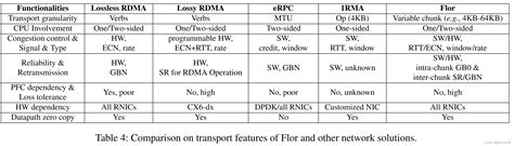 Flor An Open High Performance Rdma Framework Over Heterogeneous Rnics——论文泛读 Csdn博客