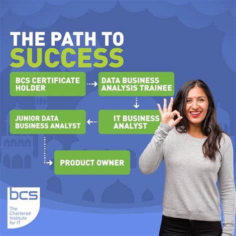 Bcs Asia On Linkedin Bcs Bcsindia Bcsba Businessanalyst