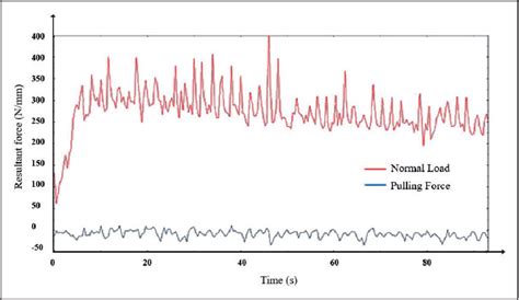 Figure 1 From Development Of A Form Rolling Micro Surface Texturing System For Friction