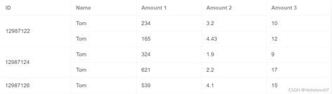 【web系列十二】element Plus的一些实用技巧element Plus Csdn博客