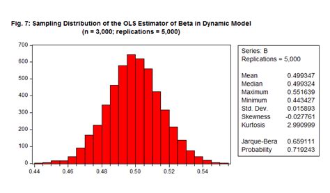Econometrics Beat Dave Giles Blog Monte Carlo Simulation Basics Iii Regression Model Estimators