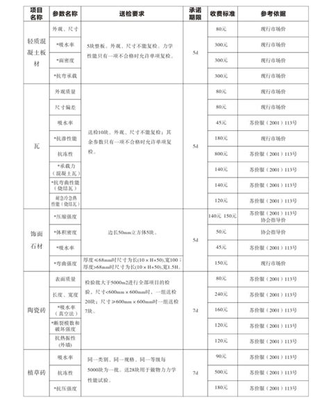苏州远通检测有限公司 服务指南 苏州远通检测
