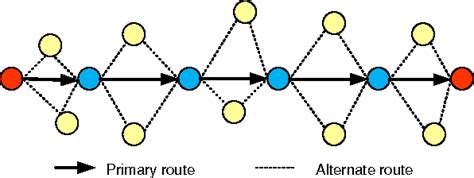 Figure 2 From Robust Manet Routing Using Adaptive Path Redundancy And