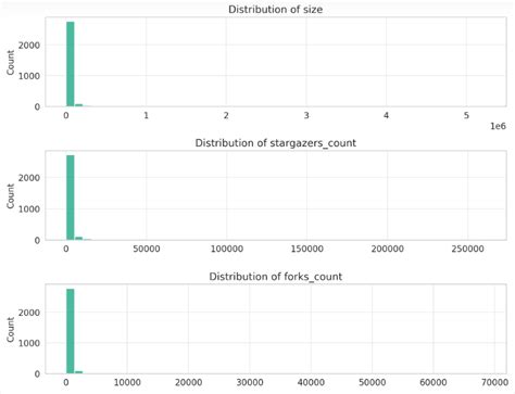 Linear Regression To Gpt In Seven Steps By Devesh Rajadhyax Towards
