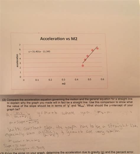 Solved From The Slope Of The Graph Determine Acceleration