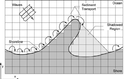 Schematic Diagram Depicting Some Aspects Of The Model Algorithm Download Scientific Diagram