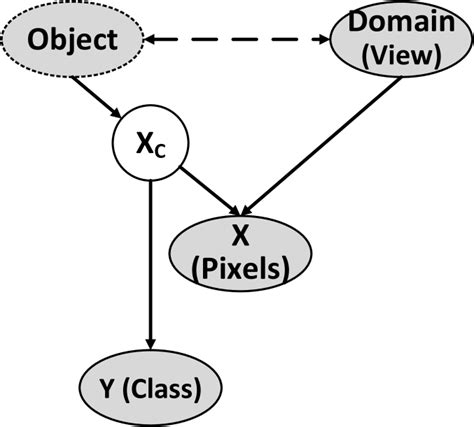 domain generalization using causal matching deepai