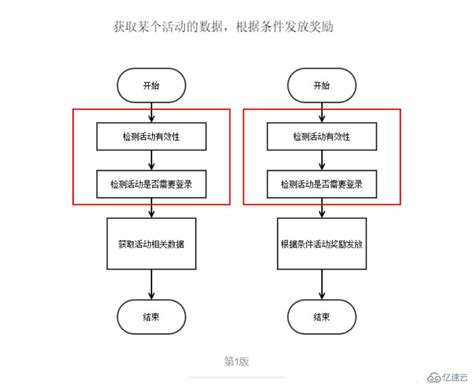 SpringAOP是什么 编程语言 亿速云
