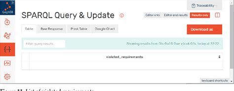 Figure 11 From An Integrated Framework For Traceability And Impact