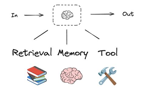 Workflows And Agents Docs By Langchain