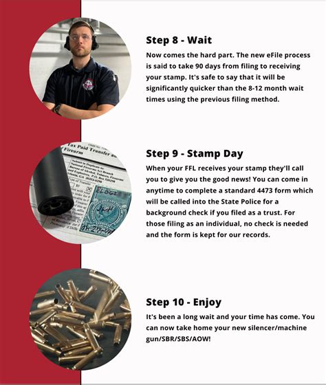 Nfa Eform 4 Step By Step Granite State Indoor Range