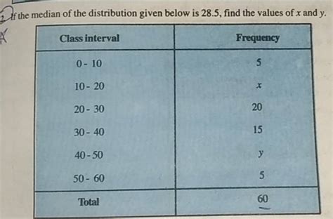 2 ff the median of the distribution given below is 28 5 find the values